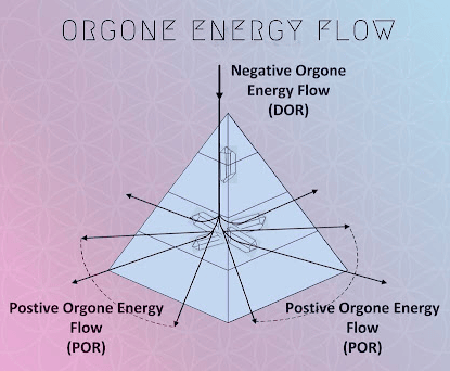Free Divine Flow Smoky Quartz Pyramid